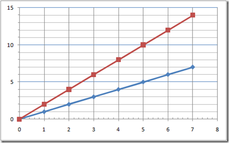 A physics teacher: What is the gradient and how to determine it?
